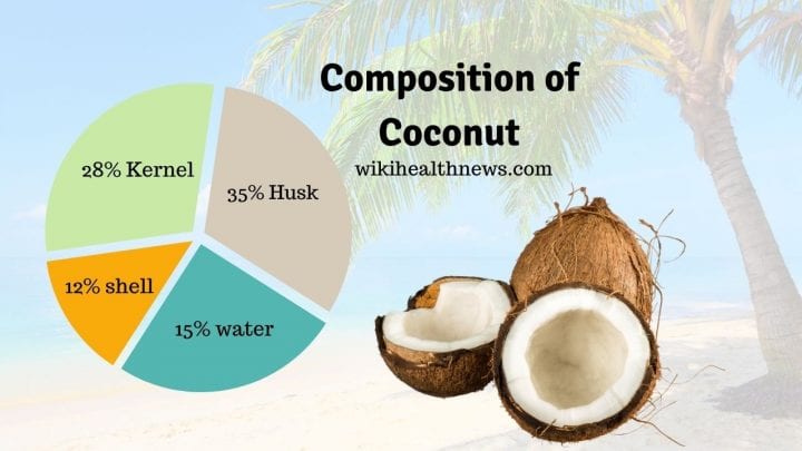 Coconut: Composition & Nutrition - wiki Health News