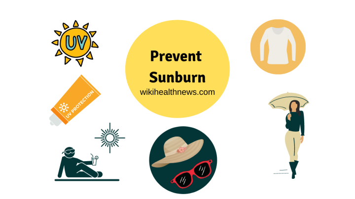 Sunburn Symptoms, Treatment & Prevention - wiki Health News